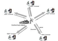 A-DataNet Singapore | Services